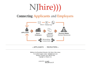 Njhire.com: NJHire Jobs